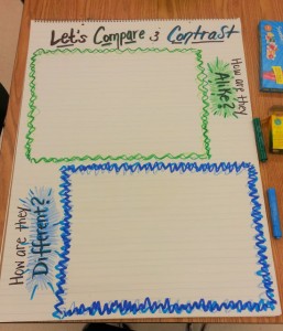 Compare-and-Contrast-Anchor-Chart - The Applicious Teacher