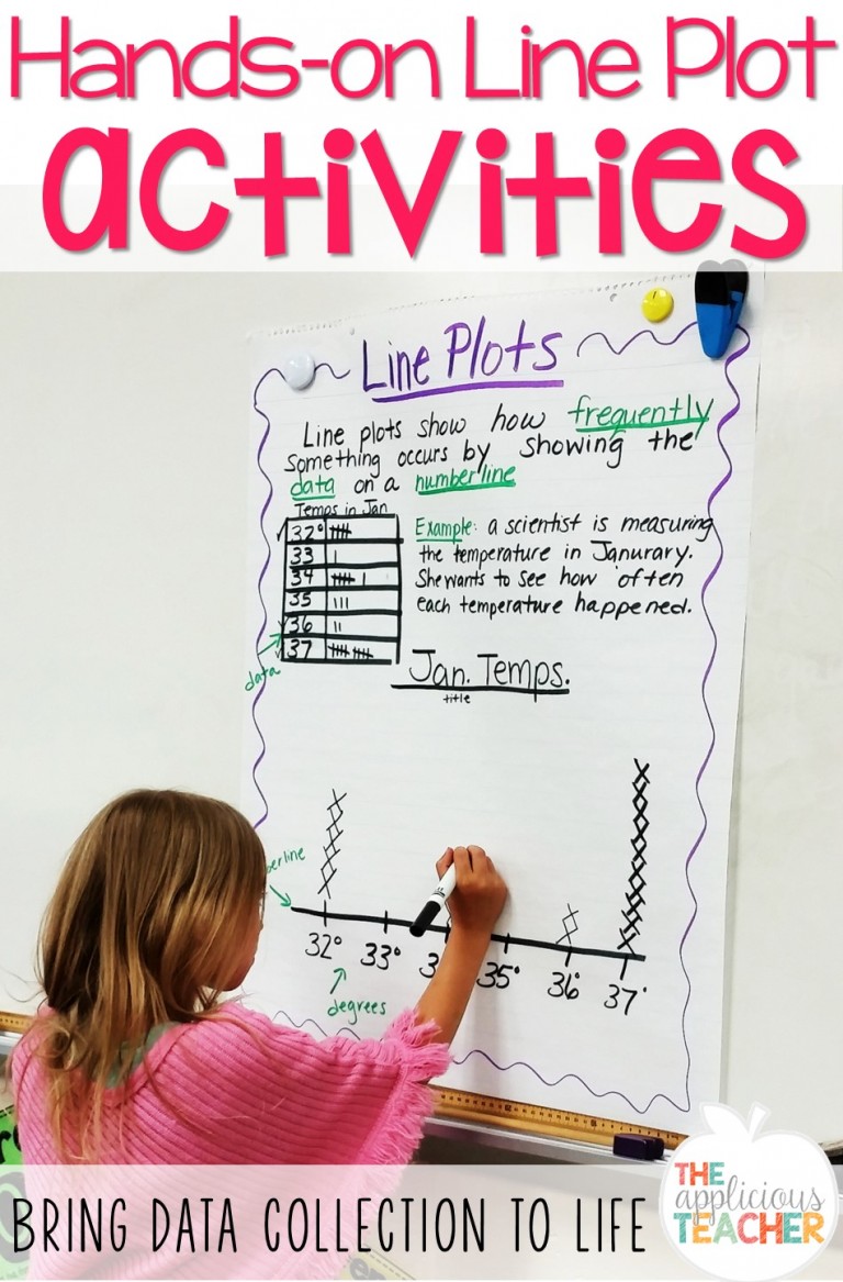 Hands-On Line Plot Activity - The Applicious Teacher