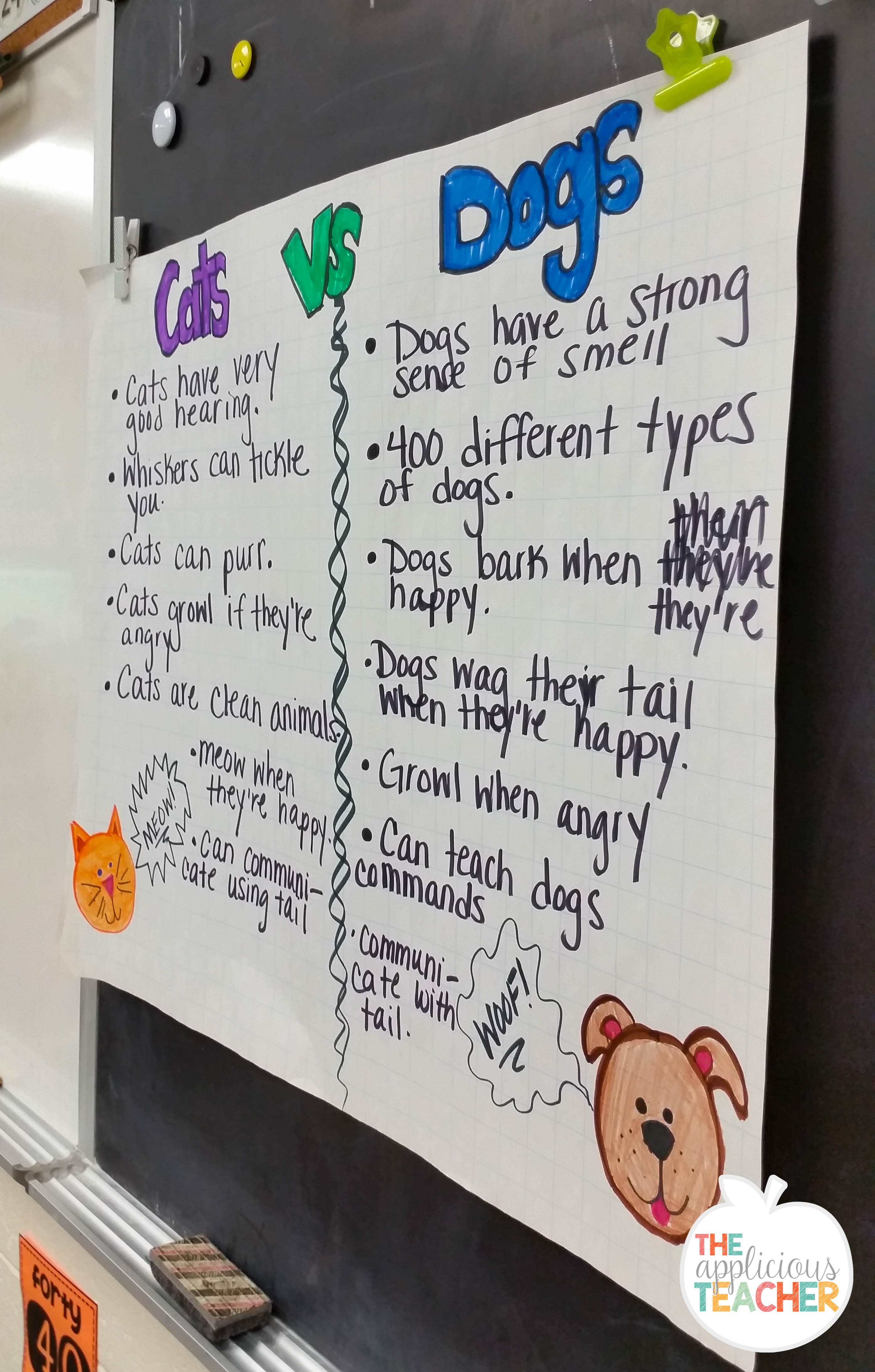 Persuasive Writing: the Battle of the Pets - The Applicious Teacher