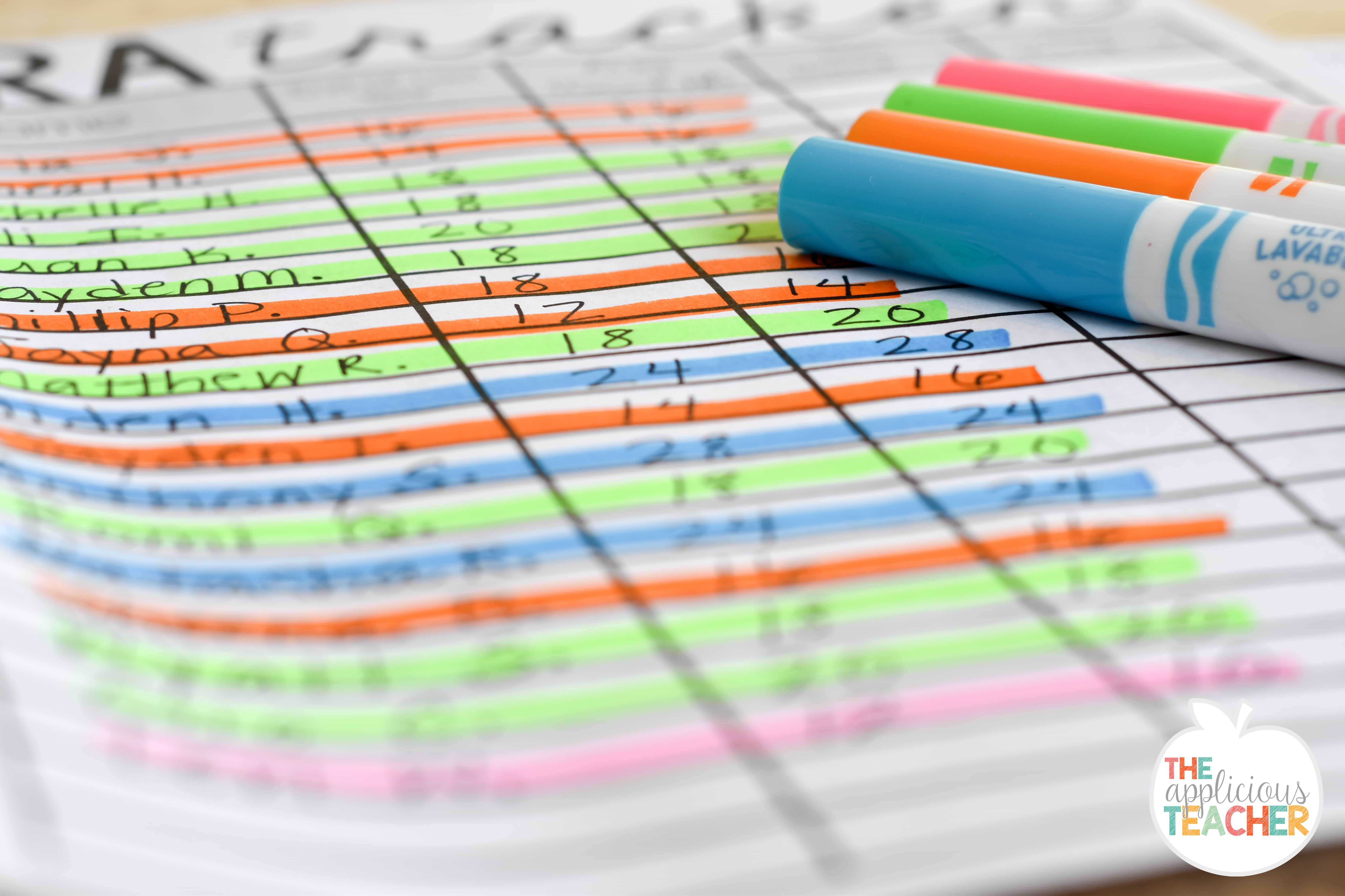 Data Charting System