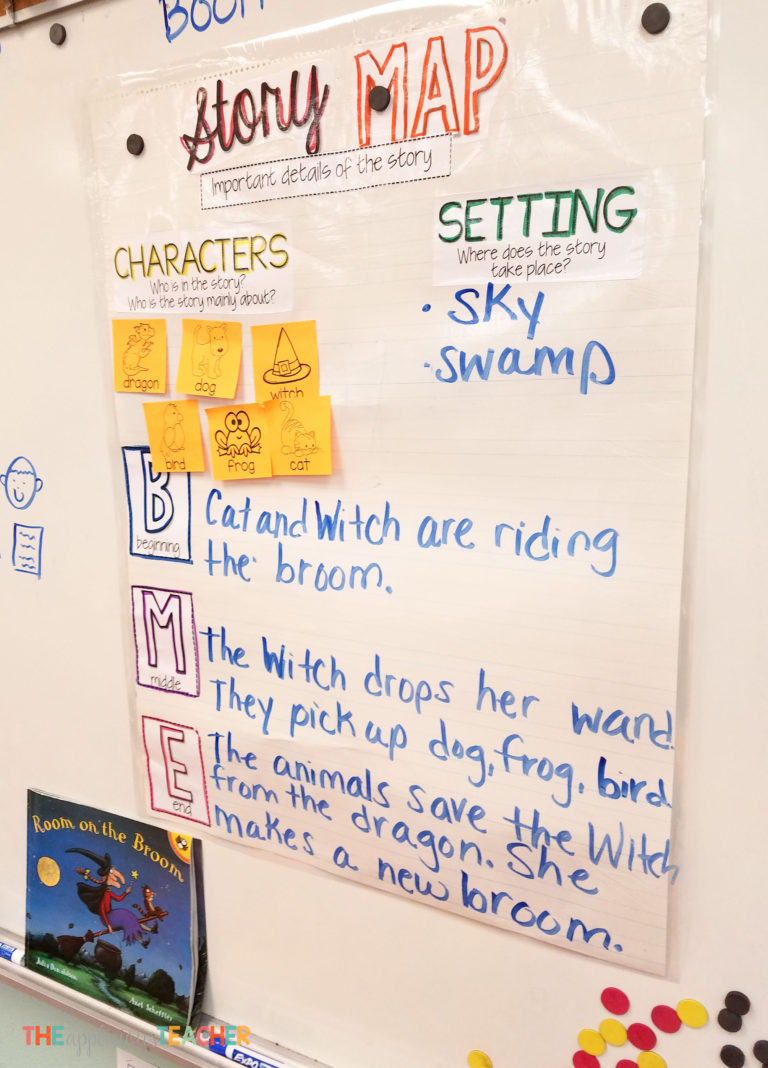 interactive anchor charts k-2 - The Applicious Teacher