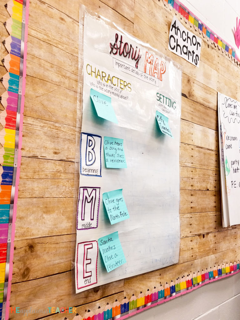 interactive anchor charts k-3 - The Applicious Teacher
