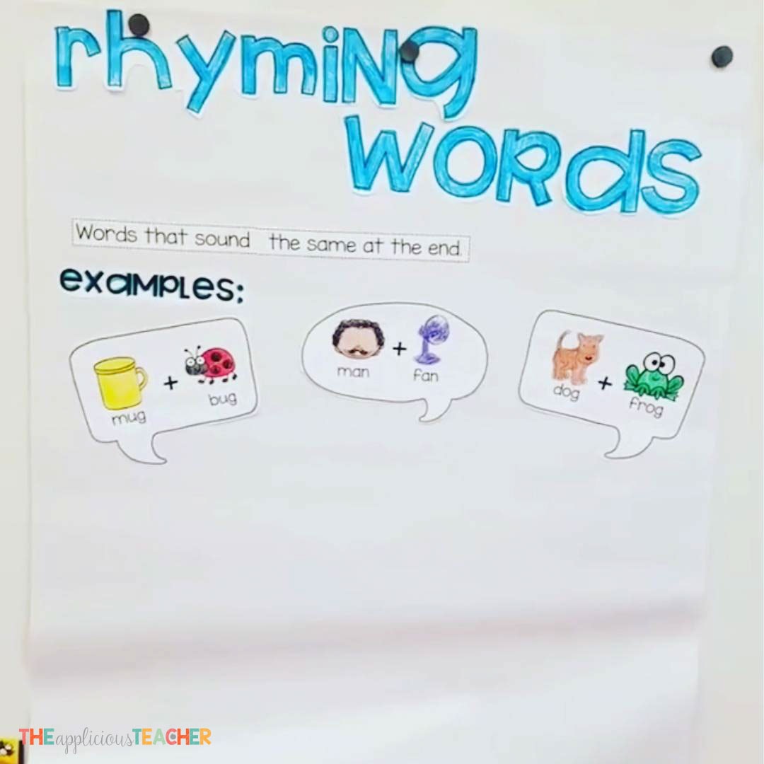 interactive anchor charts k-5 - The Applicious Teacher