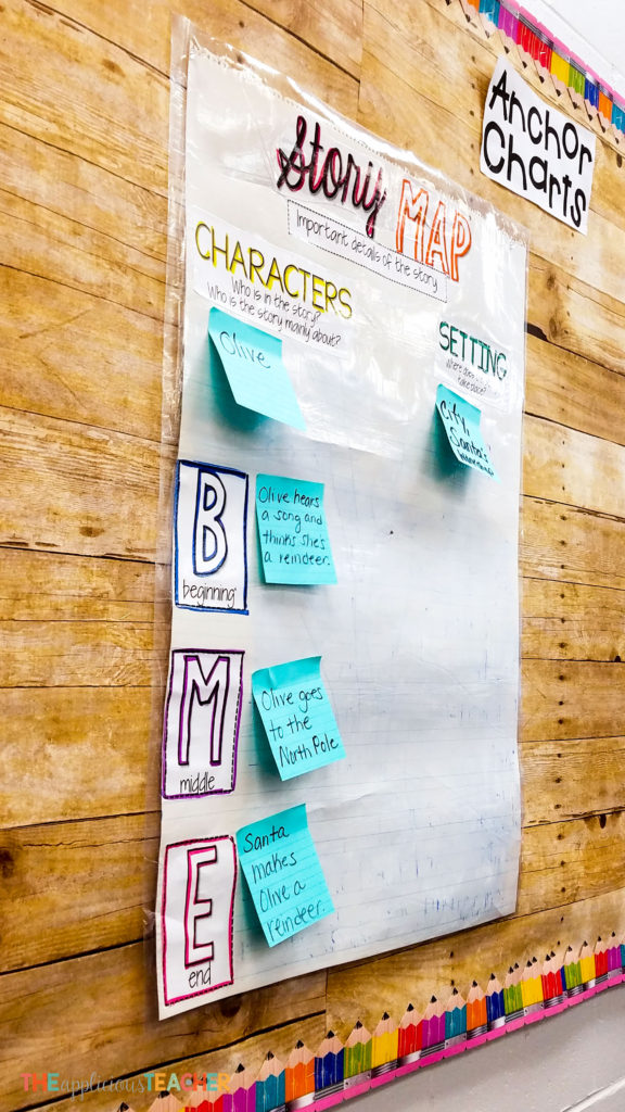 interactive anchor charts k-8 - The Applicious Teacher