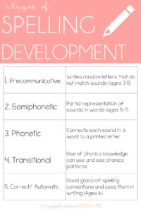 9 Ways to Improve Your Students' Spelling While Writing - The ...