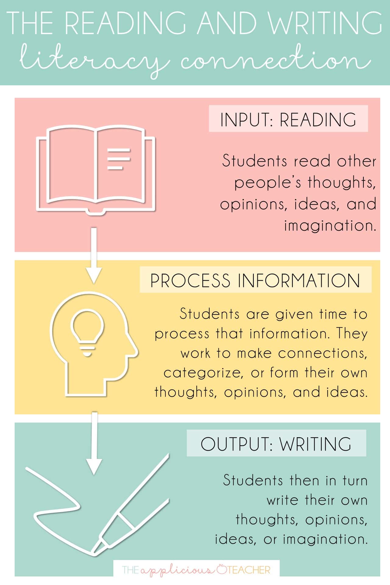 Reading Response Journals: Building Reading and Writing Skills