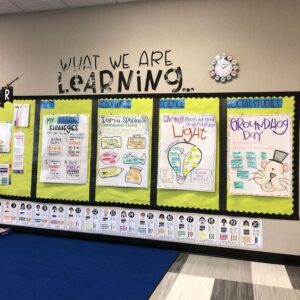 5 Favorite Bulletin Board Ideas for Elementary! - The Applicious Teacher
