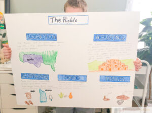 Native American Research Project Poster