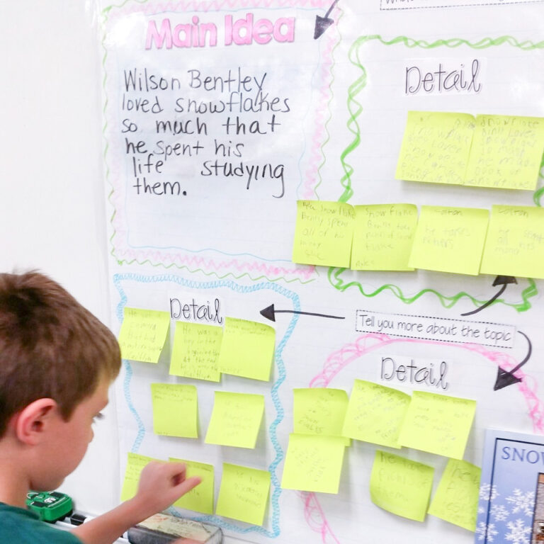 5 Genius Anchor Chart Storage Solutions - The Applicious Teacher