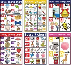 phonics reference posters - The Applicious Teacher
