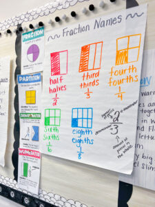 2nd Grade Fraction Activities: Fun with Fractions - The Applicious Teacher